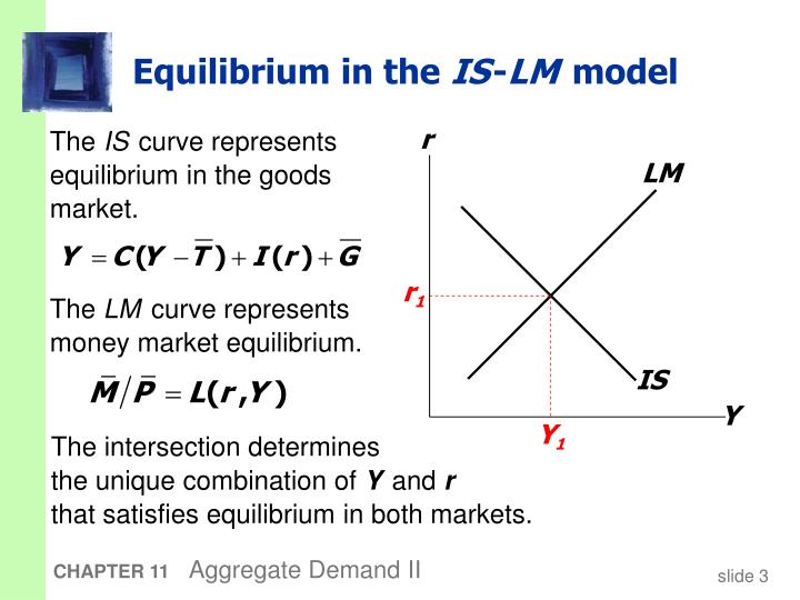 PPT - Chap 11 Aggregate Demand II: Applying the IS - LM Model ...