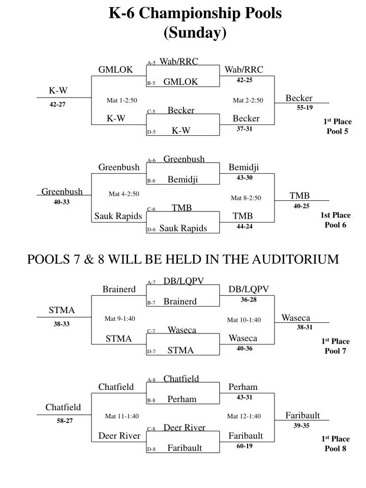 PPT - K-6 Championship Pools (Sunday) PowerPoint Presentation, free ...