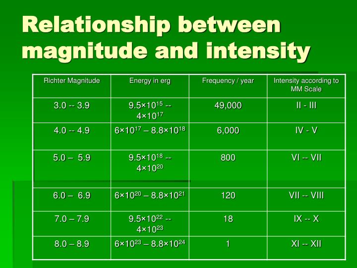 PPT - EARTHQUAKE PowerPoint Presentation - ID:6136253