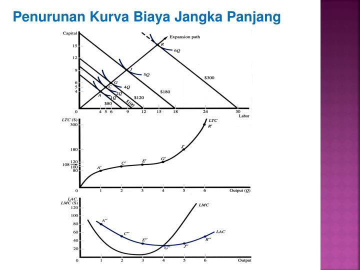 PPT - Teori dan Estimasi Biaya PowerPoint Presentation - ID:6136280