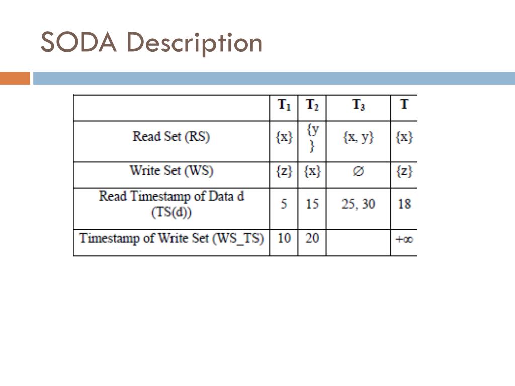 Ppt An Optimistic Concurrency Control Algorithm For Mobile Ad Hoc Network Databases Powerpoint