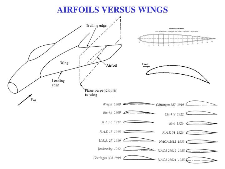 PPT - MAE 3241: AERODYNAMICS AND FLIGHT MECHANICS PowerPoint ...