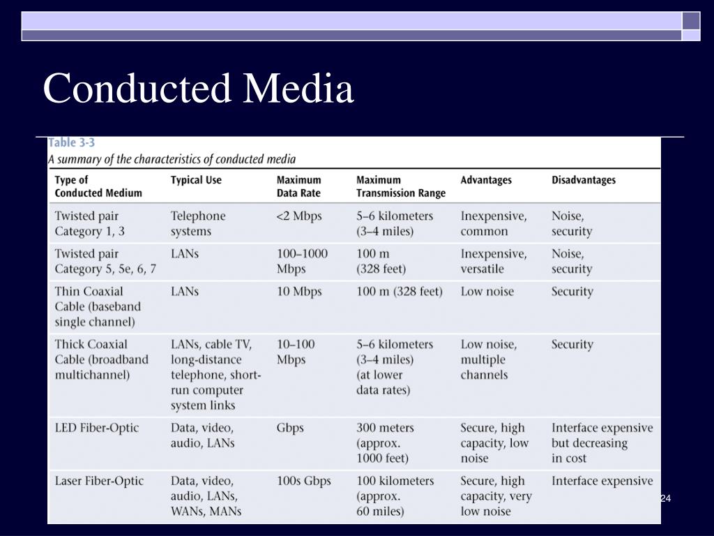 PPT Chapter Three PowerPoint Presentation Free Download ID 6137508 PPT Chapter Three PowerPoint Presentation Free Download ID 6137508