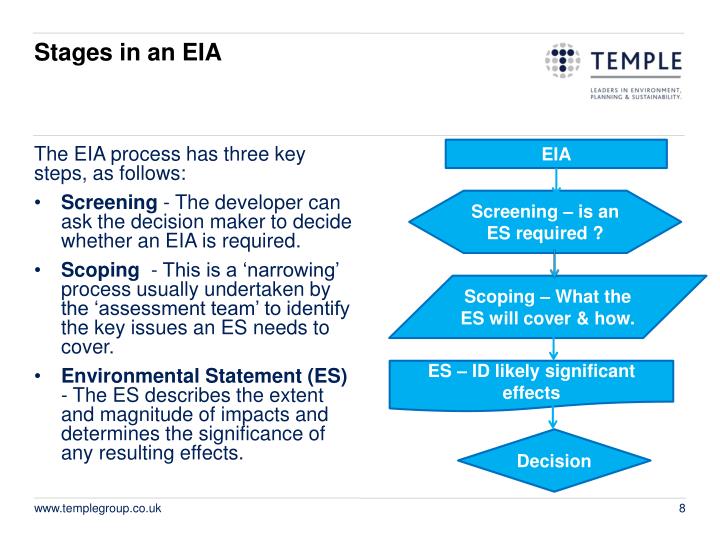 PPT - Environmental Impact Assessment and Noise PowerPoint Presentation ...