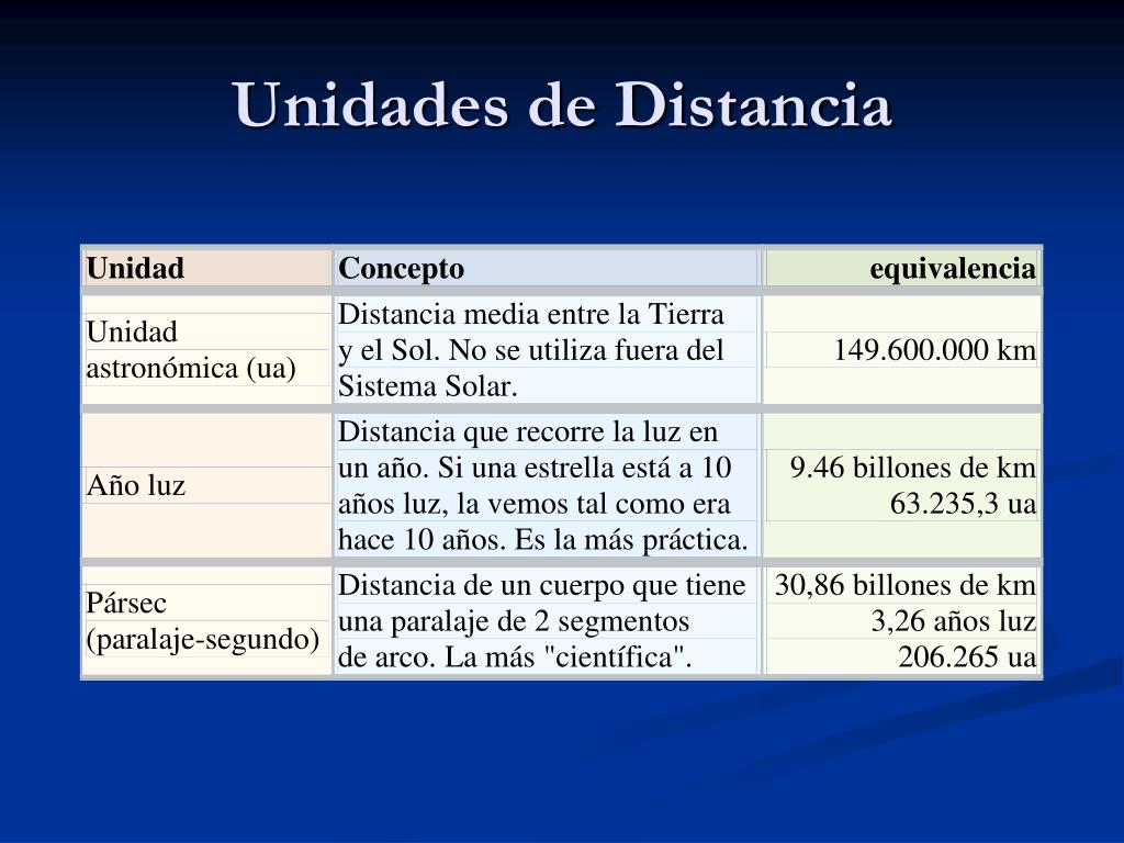 Medidas De Distancia Medidas De Distancia