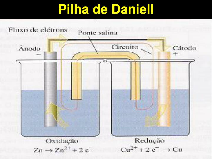 PPT - ELETROQUÍMICA PowerPoint Presentation - ID:6138313