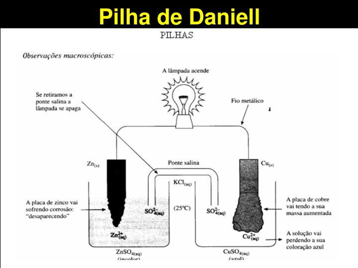 PPT - ELETROQUÍMICA PowerPoint Presentation - ID:6138313