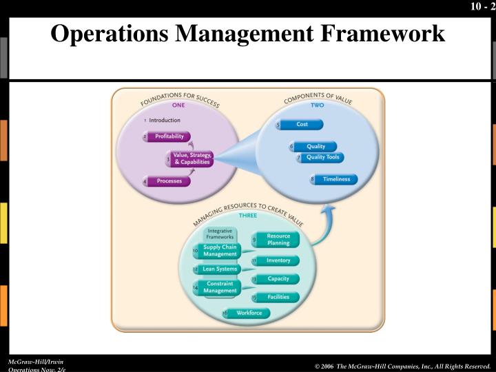 PPT - Operations Management Framework PowerPoint Presentation - ID:6139837 PPT - Operations Management Framework PowerPoint Presentation - ID:6139837