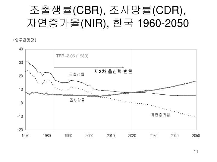PPT - 통계청 PowerPoint Presentation - ID:6141874