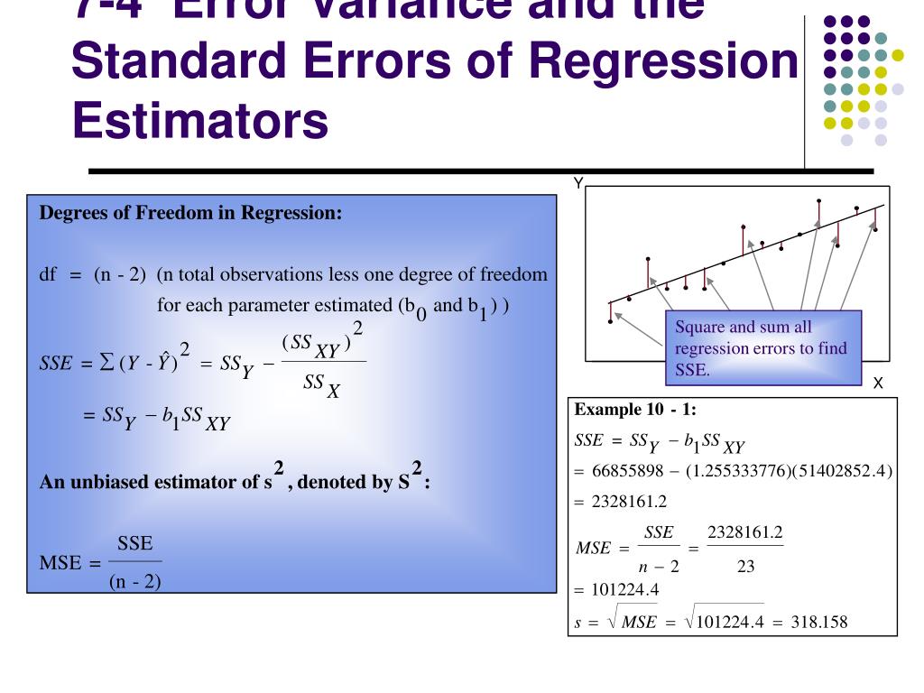 PPT Regression Analysis And Multiple Regression PowerPoint