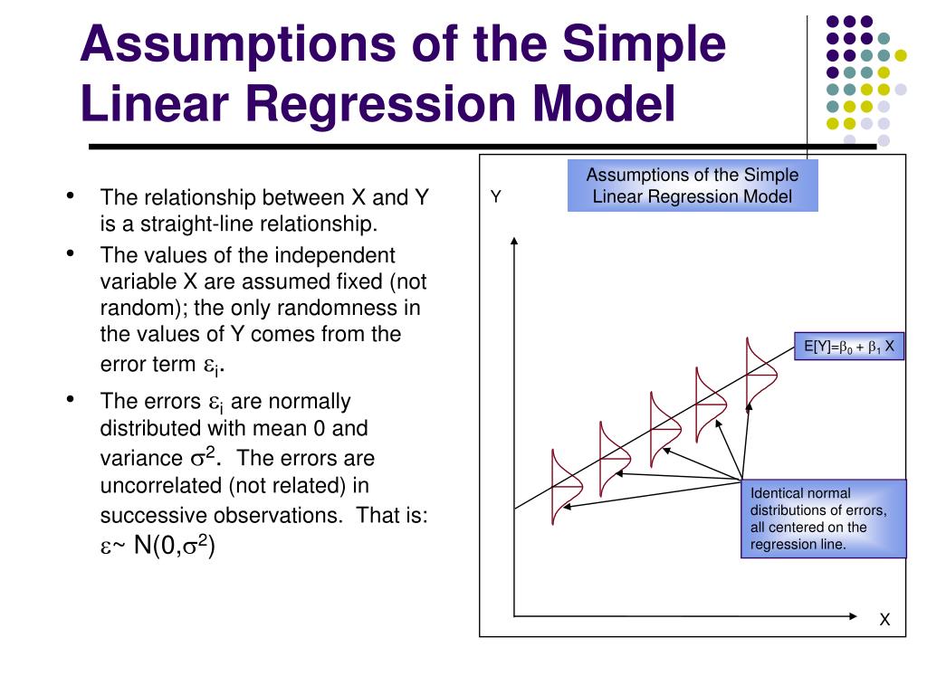 Assumptions Of Linear Regression Chapter 4 Multiple Regression If 