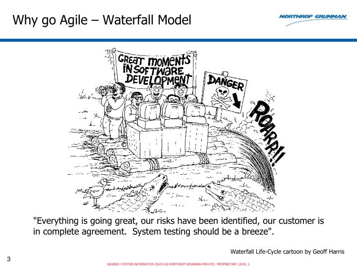 PPT - Taking a Waterfall Project Agile PowerPoint Presentation - ID:6143520