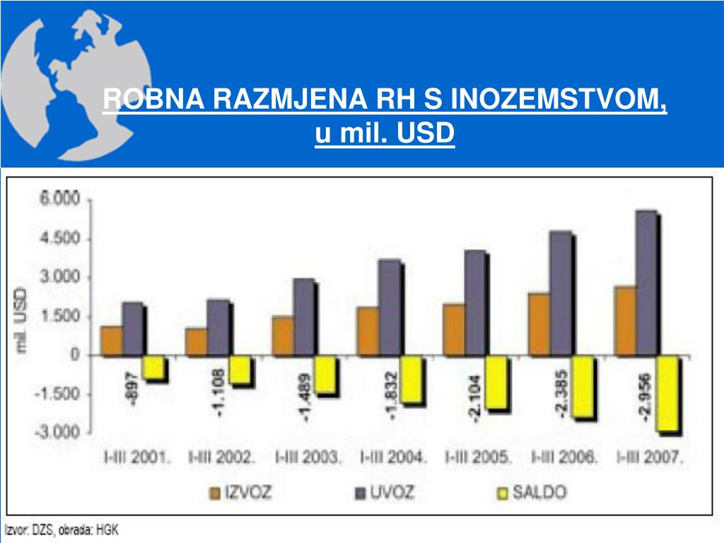 PPT - VANJSKOTRGOVINSKA RAZMJENA HRVATSKOGA GOSPODARSTVA PowerPoint ...