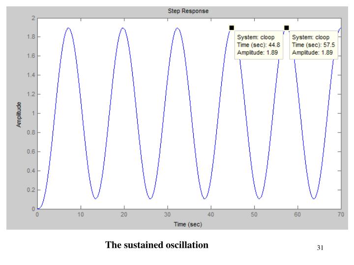 PPT - Lecture 5: PID Tuning PowerPoint Presentation - ID:6144896