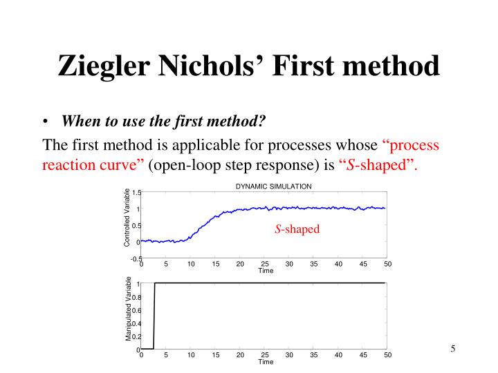 Ppt Lecture 5 Pid Tuning Powerpoint Presentation Id6144896