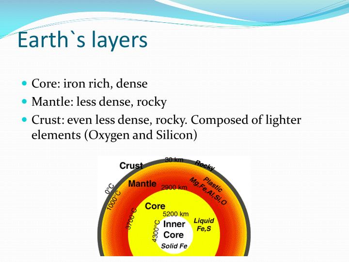 PPT - The Geosphere PowerPoint Presentation - ID:6145845