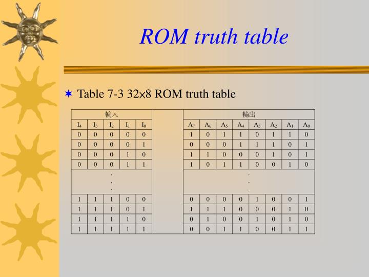 PPT - Ch. 7 PowerPoint Presentation - ID:6145954