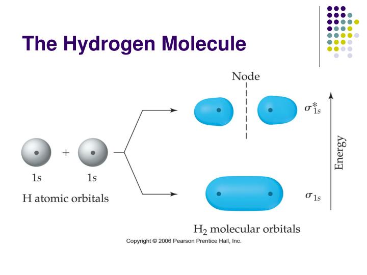 PPT - Molecular Orbitals PowerPoint Presentation - ID:6146210