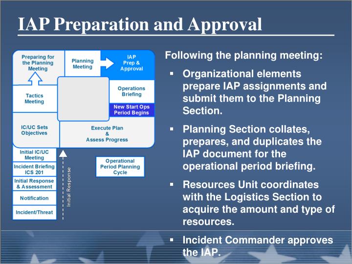 PPT - Planning Process from ICS 300 Intermediate ICS for Expanding ...