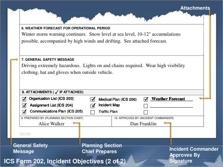 PPT - Planning Process from ICS 300 Intermediate ICS for Expanding ...