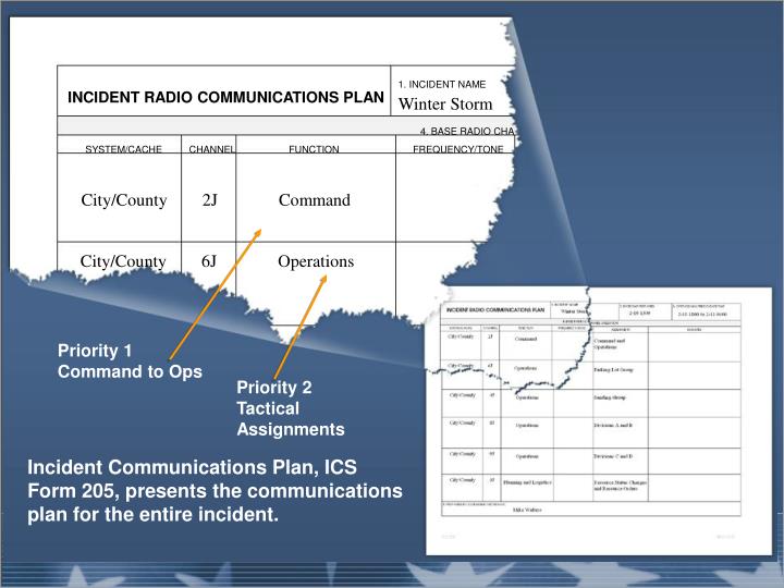 PPT - Planning Process from ICS 300 Intermediate ICS for Expanding ...