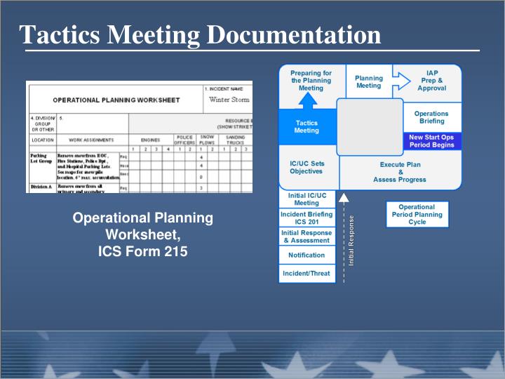 PPT - Planning Process from ICS 300 Intermediate ICS for Expanding ...