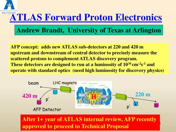 PPT - ATLAS Forward Proton Electronics PowerPoint Presentation, free ...
