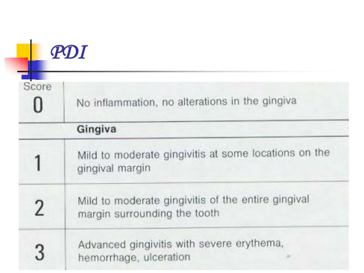 PPT - Pre-clinical Periodontics PowerPoint Presentation - ID:6147190
