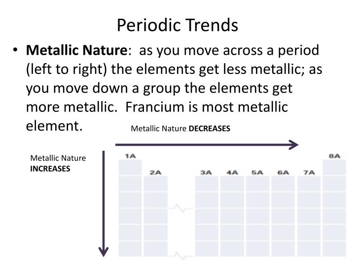 PPT - Chapter 6 Periodic Trends PowerPoint Presentation - ID:6147255