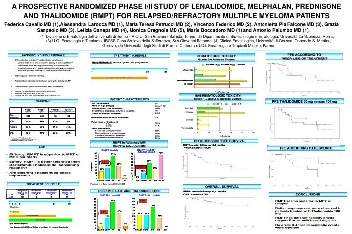 PPT - BACKGROUND AND RATIONALE PowerPoint Presentation, free download ...