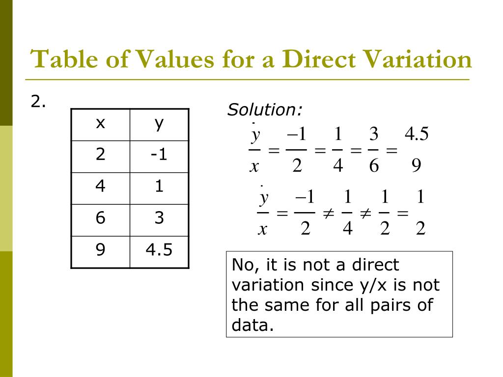 Ppt Direct Variation Powerpoint Presentation Free Download Id 6147595