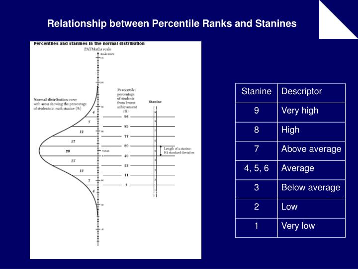 PPT - An introduction to Progressive Achievement Tests in Mathematics ...