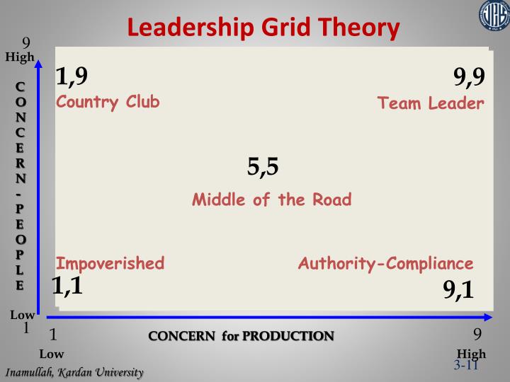 PPT - LEADERSHIP: Theory, Application, Skill Development Robert N ...