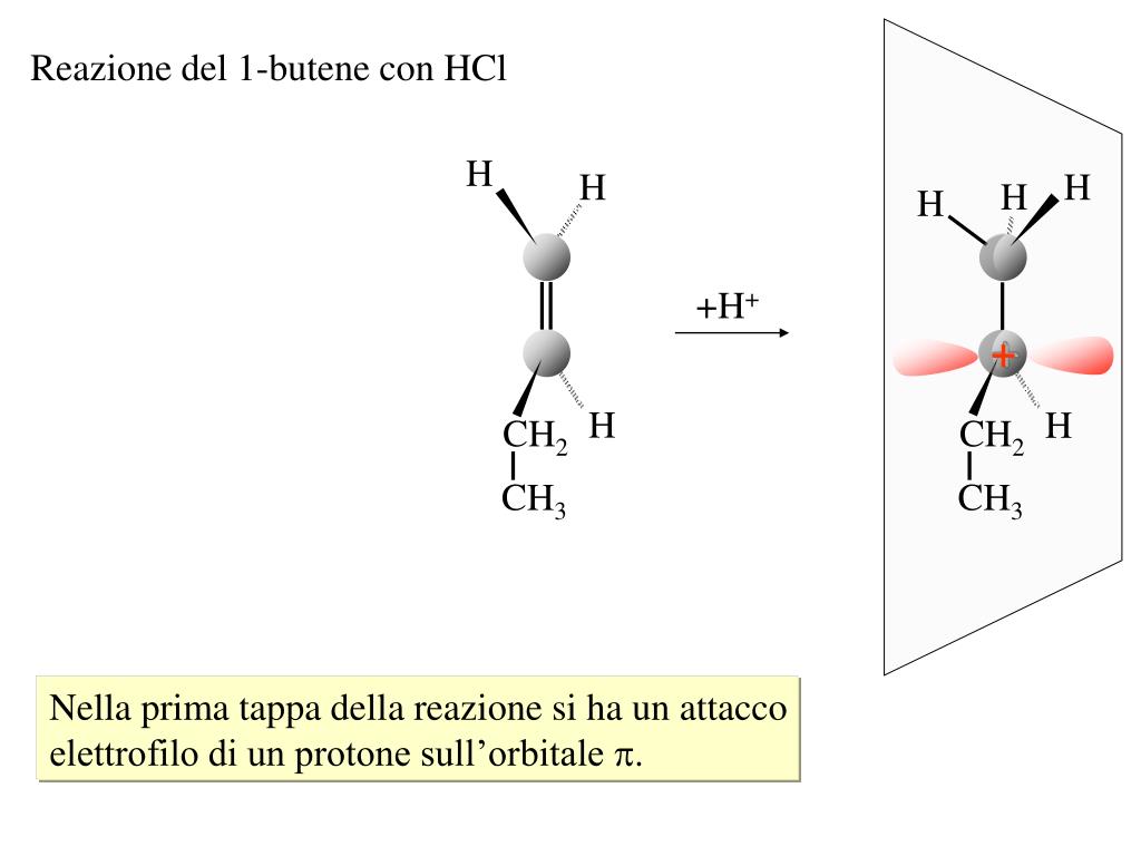PPT - L’atomo centrale ha ibridazione sp 3 ed è legato a quattro ...