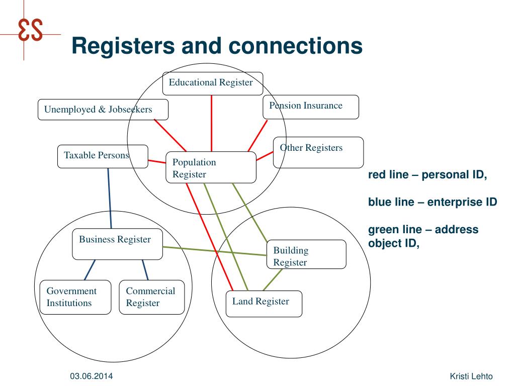 PPT - (Re)designing administrative data – towards register based census ...