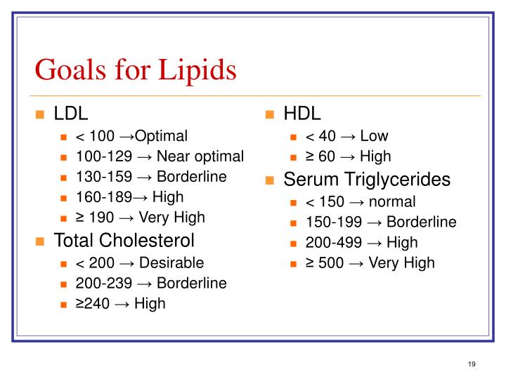 PPT - Hyperlipidemia PowerPoint Presentation - ID:6150331