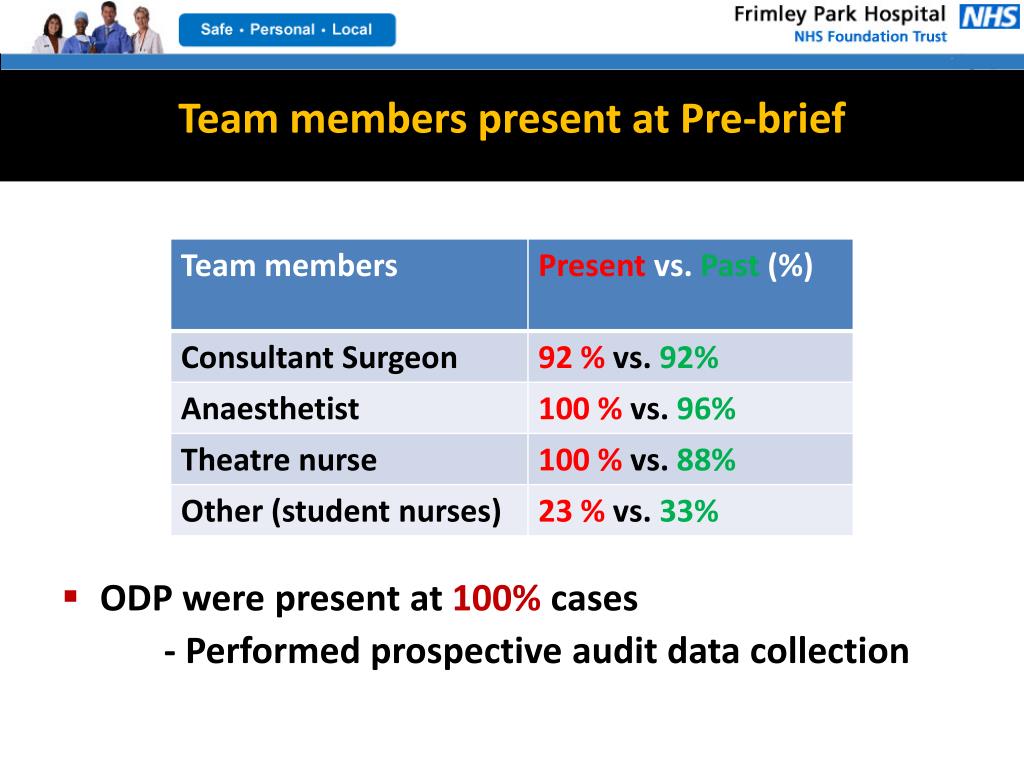PPT - Department of Surgery Frimley Park Hospital NHS Foundation Trust ...