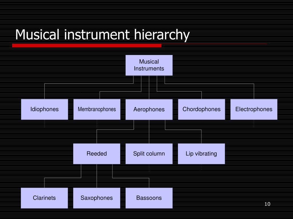PPT - Inheritance and Polymorphism PowerPoint Presentation, free ... PPT - Inheritance and Polymorphism PowerPoint Presentation, free ...