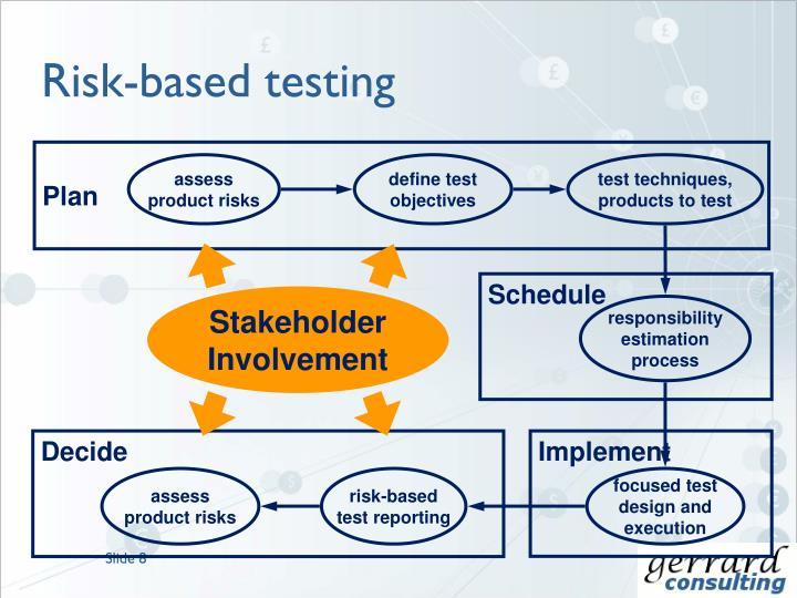 PPT - Risk-Based Testing – An Overview PowerPoint Presentation - ID:6152336