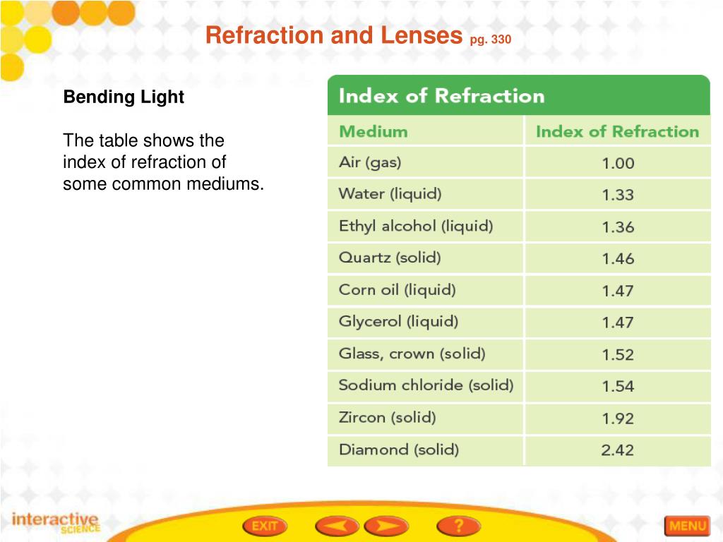PPT - Table of Contents 9.3 Refraction and Lenses Ms. De Los Rios 7 th ...
