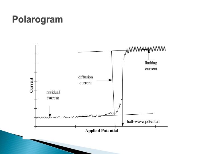 PPT - 1. Voltammetry PowerPoint Presentation - ID:6154010