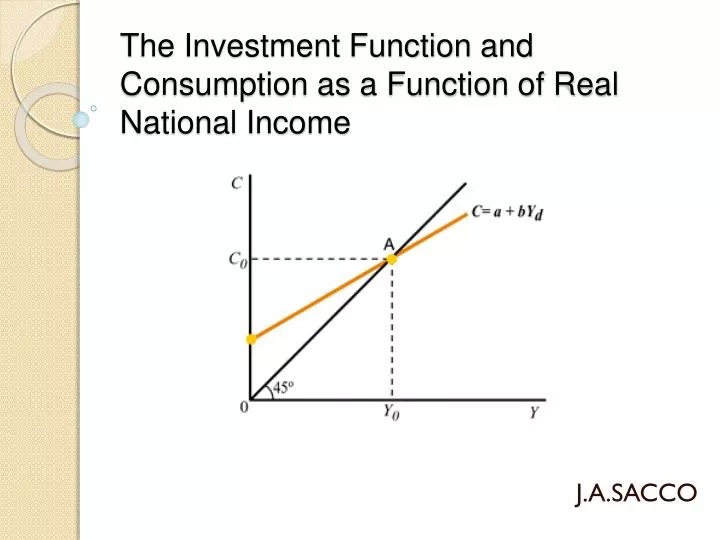 PPT - The Investment Function and Consumption as a Function of Real ... PPT - The Investment Function and Consumption as a Function of Real ...