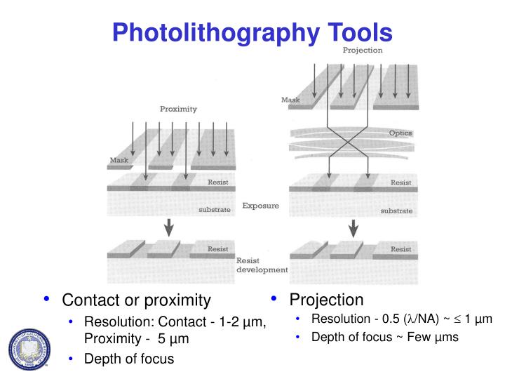 PPT - MEMS Fabrication: Process Flows and Bulk Silicon Etching ...