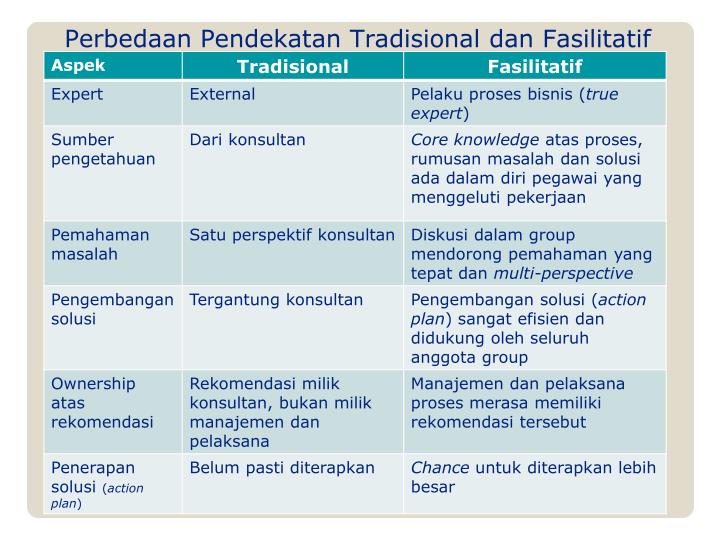 PPT - Overview CSA/RCSA (Risk Control Self-Assessment) PowerPoint ...