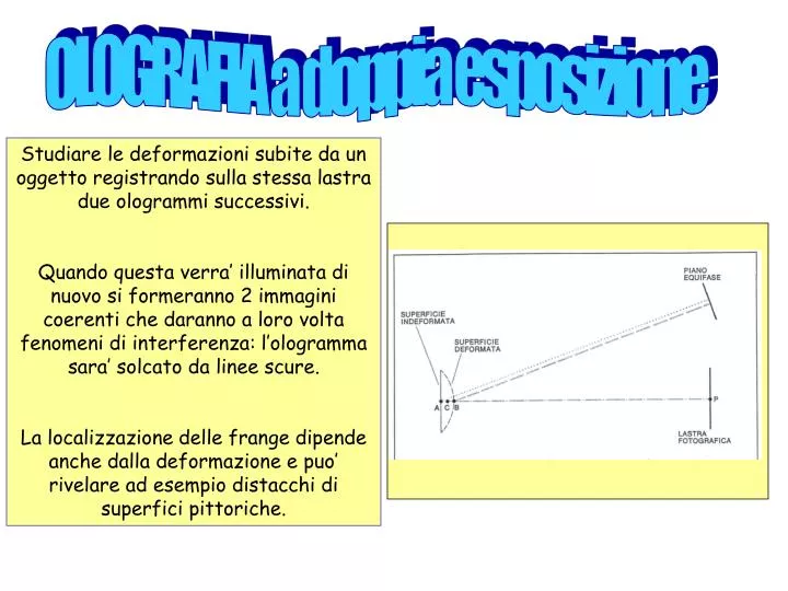 PPT - OLOGRAFIA a doppia esposizione PowerPoint Presentation, free download - ID:6154998