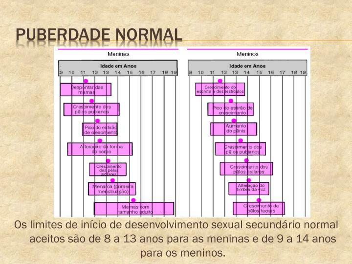 PPT - Puberdade precoce PowerPoint Presentation - ID:6155165