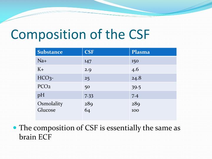 PPT - Cerebral circulation & CSF formation PowerPoint Presentation - ID ...