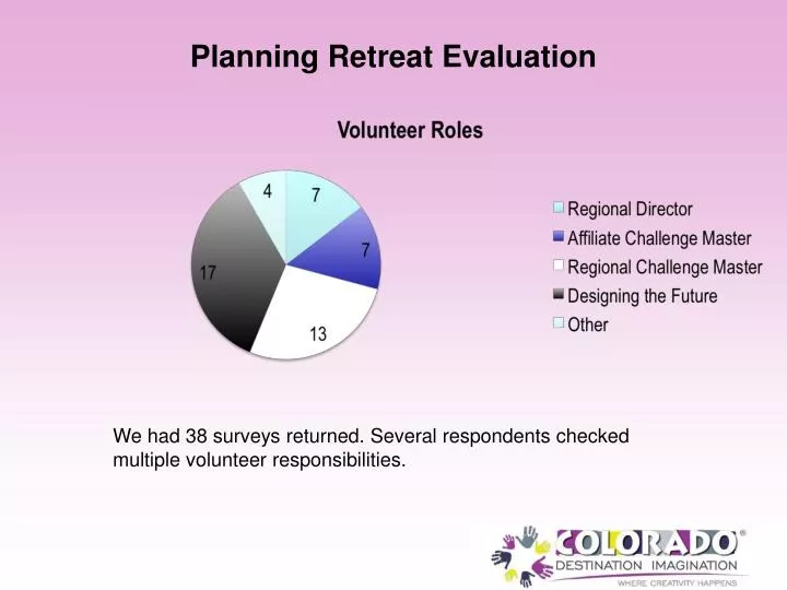 PPT - Planning Retreat Evaluation PowerPoint Presentation, free ...