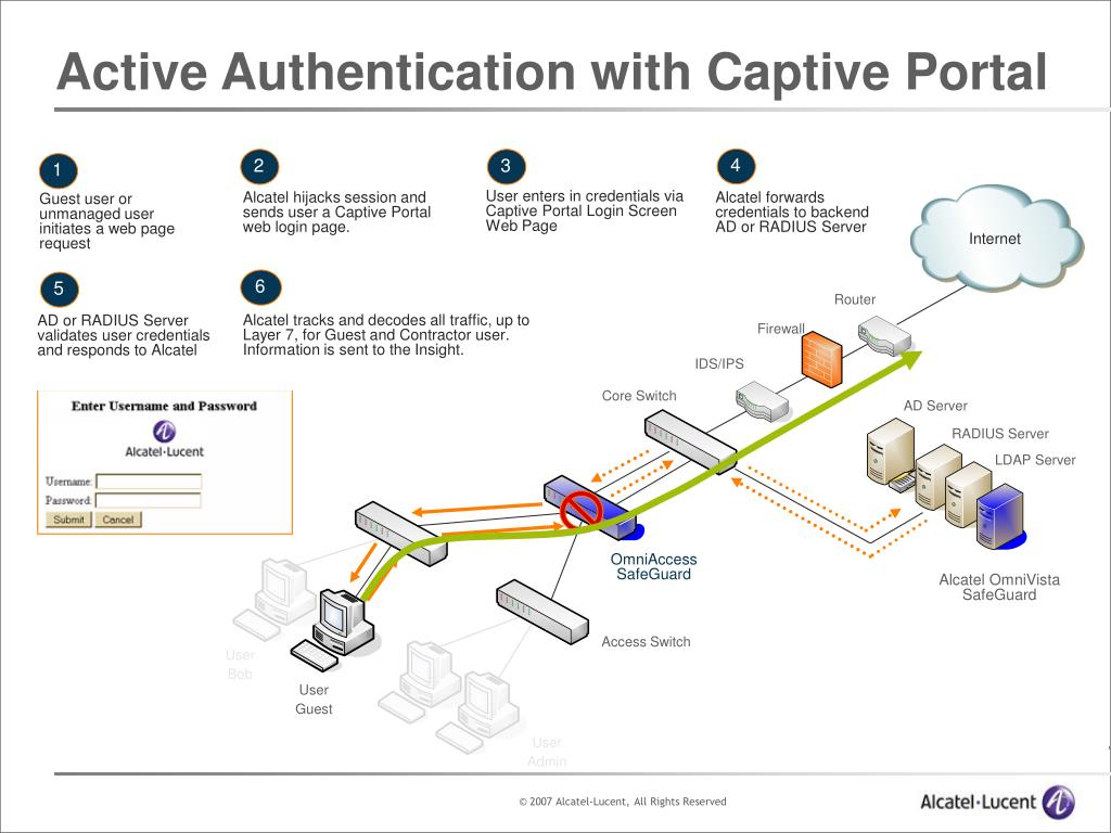 PPT - OmniAccess SafeGuard Solutions Overview PowerPoint Presentation, free download - ID:6155534