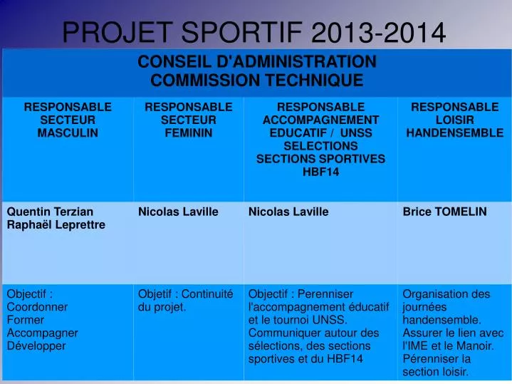 PPT - PROJET SPORTIF 2013-2014 PowerPoint Presentation, free download ...